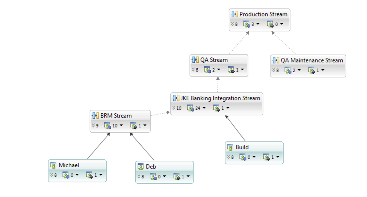 Softacus - Take Control of Your Projects with IBM Engineering Workflow Management